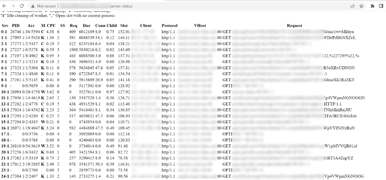 Apache Server Status A Treasure Trove For Penetration Testers Ultra Red Blog